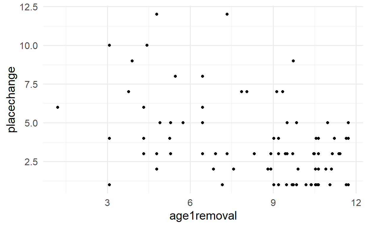Ale's Final Viz: Second Data Viz